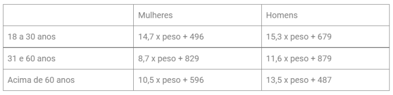 Déficit calórico: O que é? Por que e como fazer? + CUIDADOS